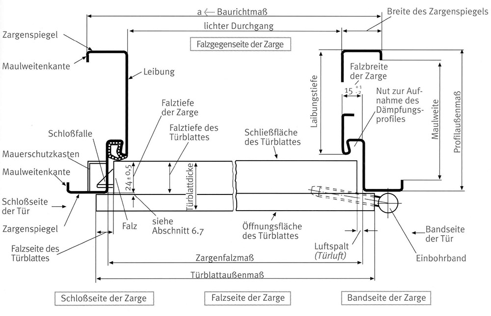 Auszug aus der Norm DIN 18111 – x-stahl